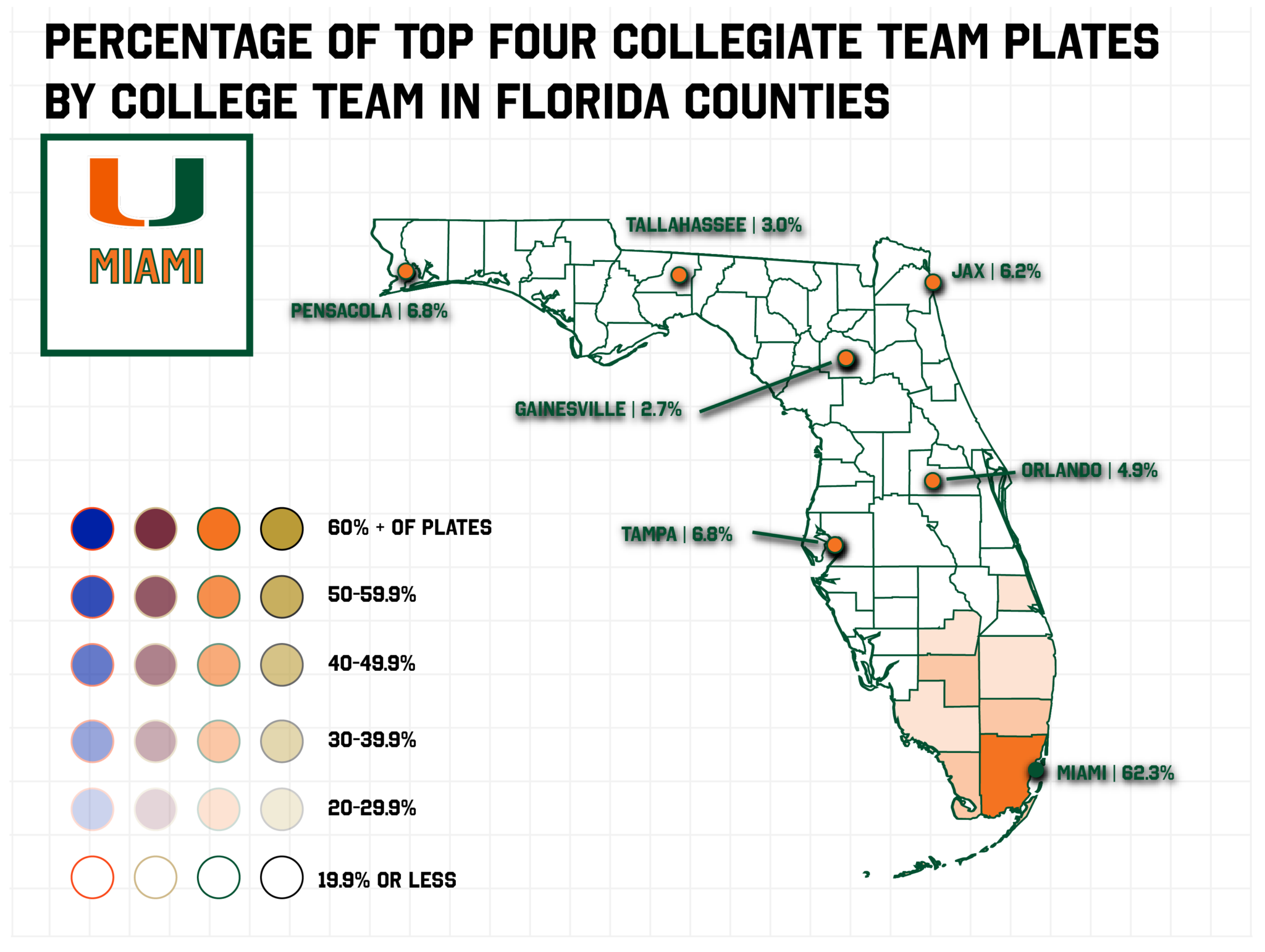 This is Florida’s College Football Team, Based on the Data. - Mid Bay News