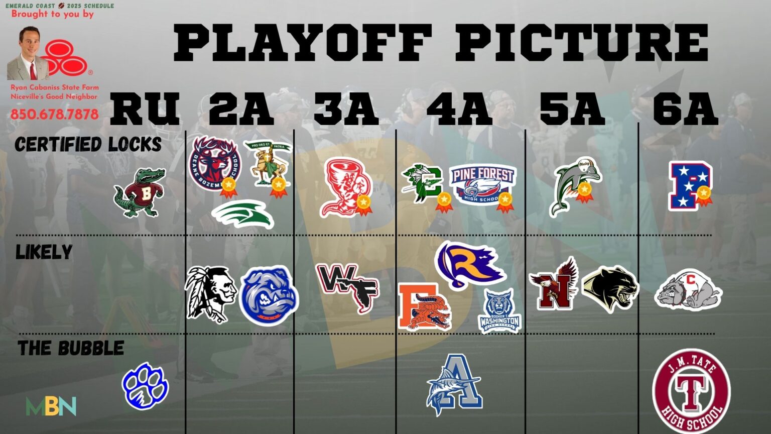 Live Blog: FHSAA releases playoff brackets for area high schools - Mid ...